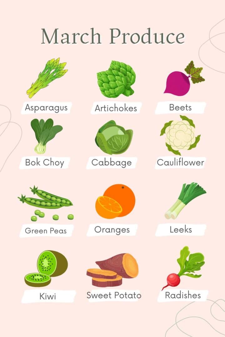 What's in season in March? - This Healthy Table