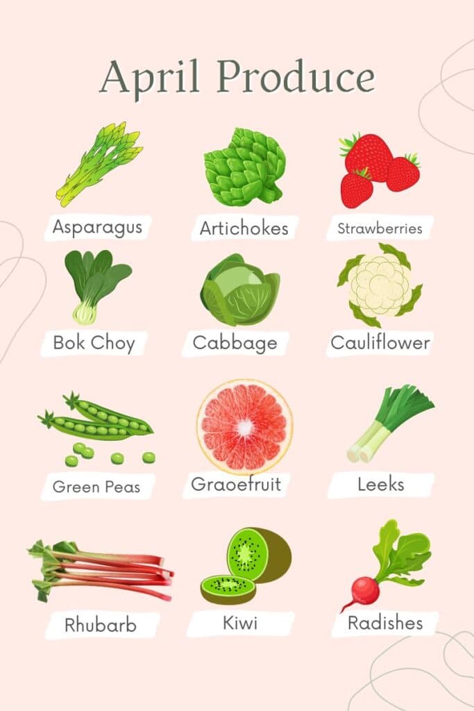 What's in Season in April? - This Healthy Table